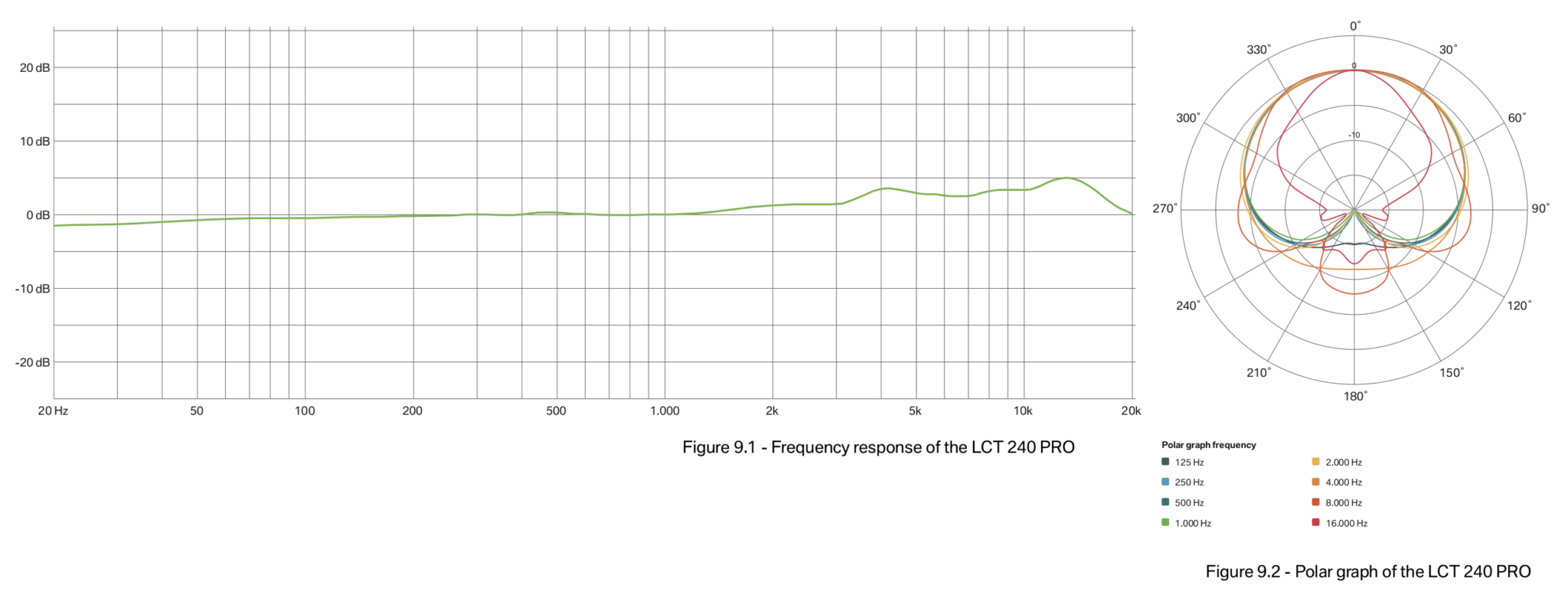 【レビュー】LEWITT LCT 440 PURE｜ボーカル向けの手頃なコンデンサーマイク | SOUNDABILITY 2.0